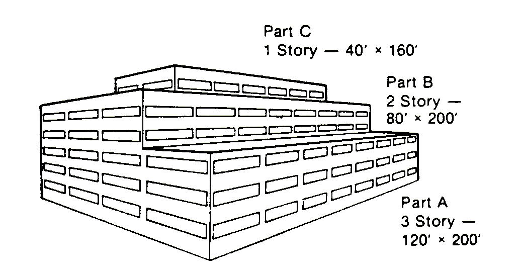 Perimeter - Example 3 (Commercial)